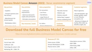 Amazon Biz Model Canvas — DigitalBizModels — DigitalBizModels