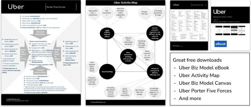 Porter 5 Forces explained & applied on Uber — DigitalBizModels