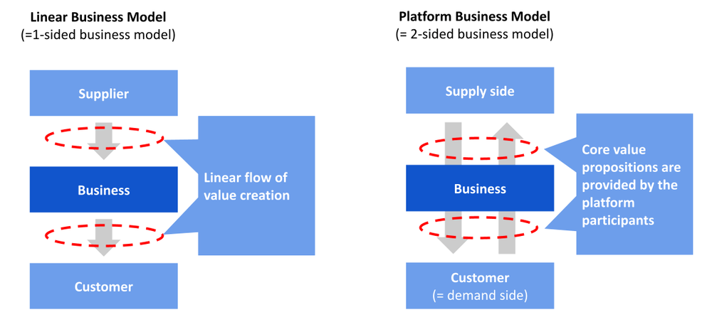 Software-as-a-Service (SaaS) Business Model — DigitalBizModels ...