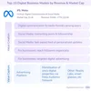 Top-10 Digital Business Models by Market Cap & Revenue — DigitalBizModels