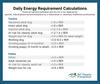 Pet Caloric Needs — Association for Pet Obesity Prevention