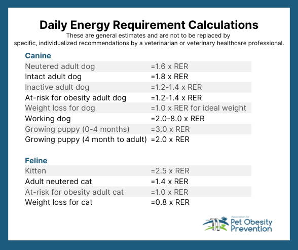 Pet Caloric Needs — Association for Pet Obesity Prevention