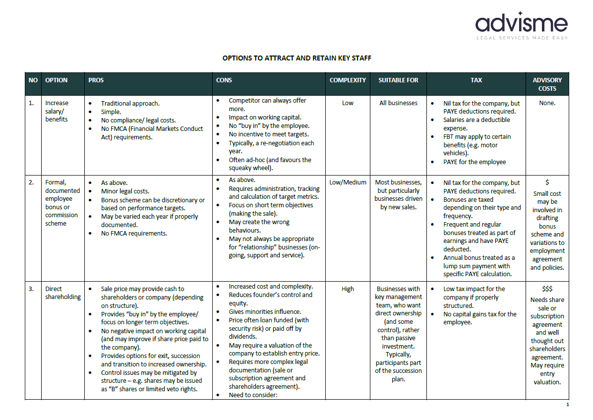 Create a Customised Employee Incentive Plan with Our Free Template ...