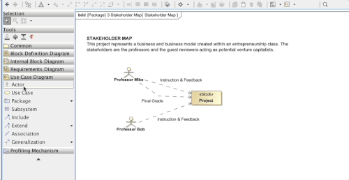 Systems Design Thinking: Your New Superpower — Aureus Innovation
