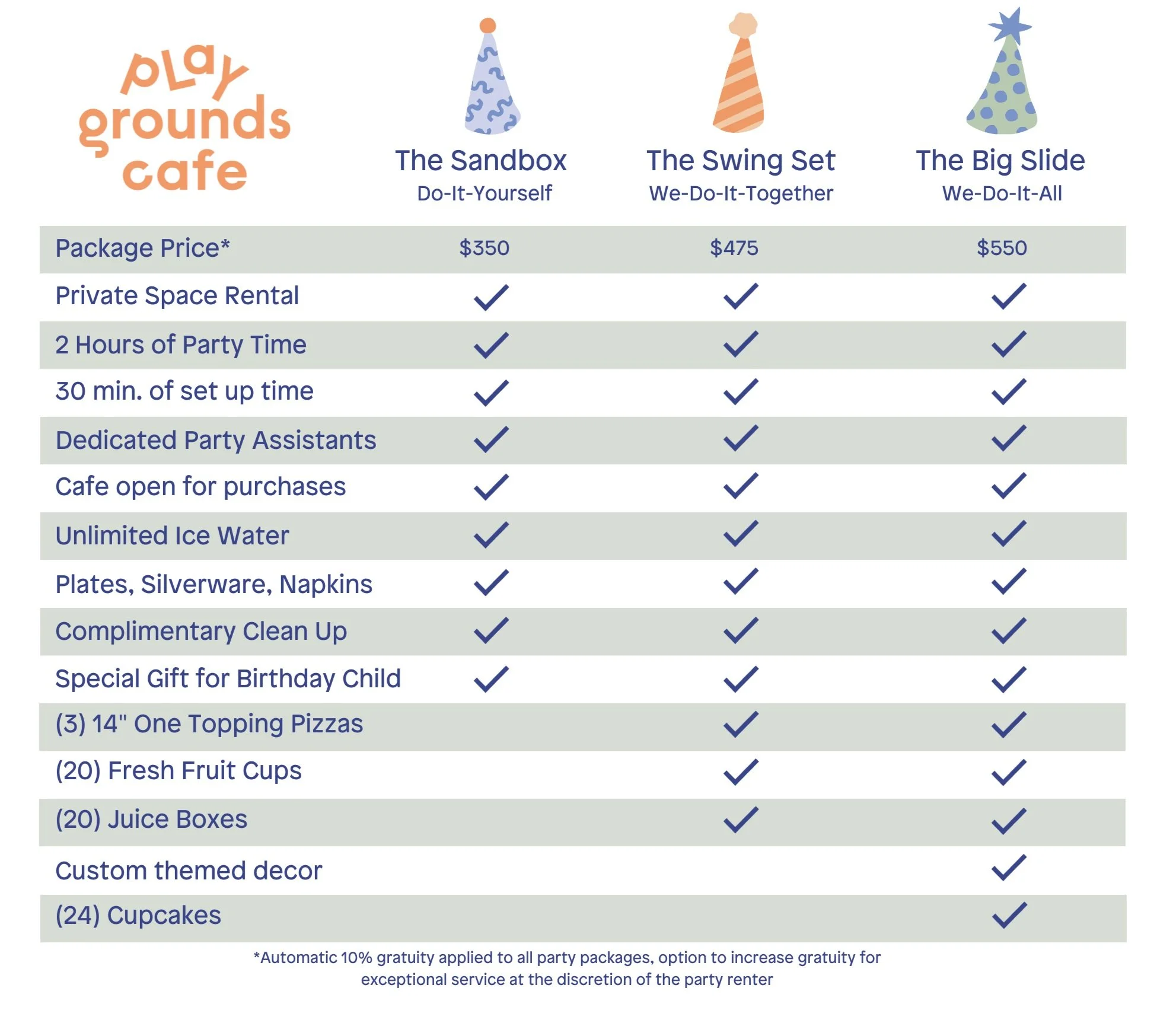 Book a Party — Playgrounds Cafe