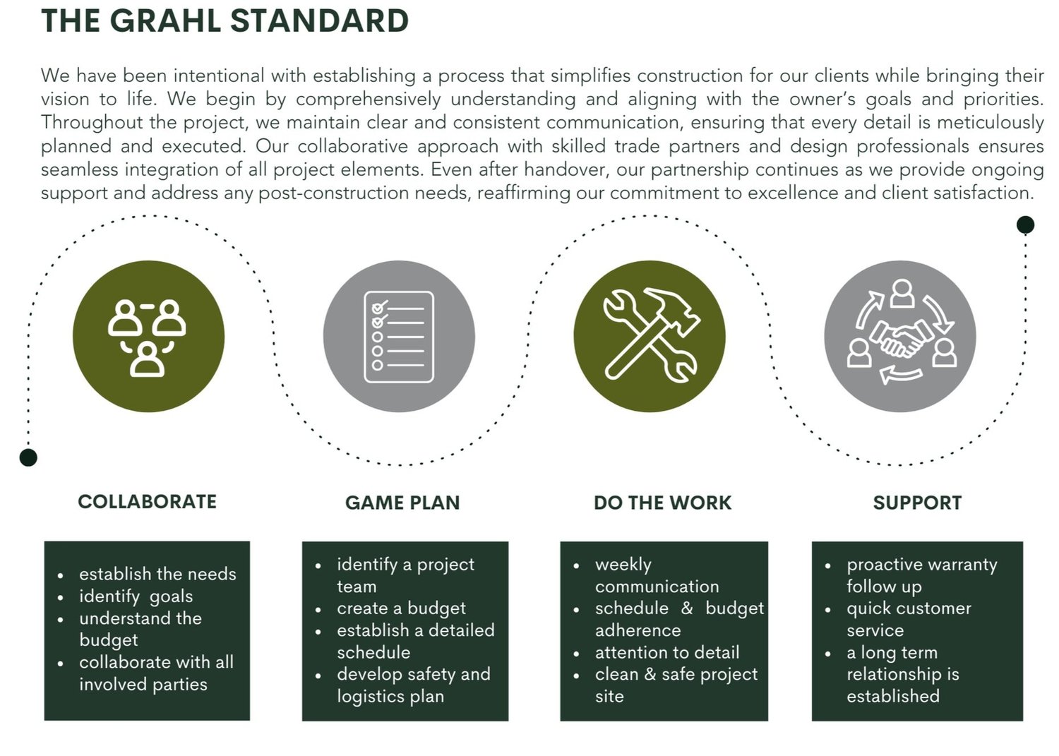 About — Grahl Construction