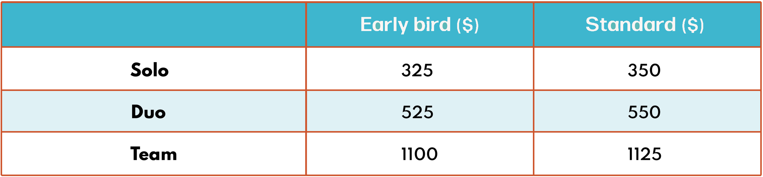 Course — Geo Bay Swim