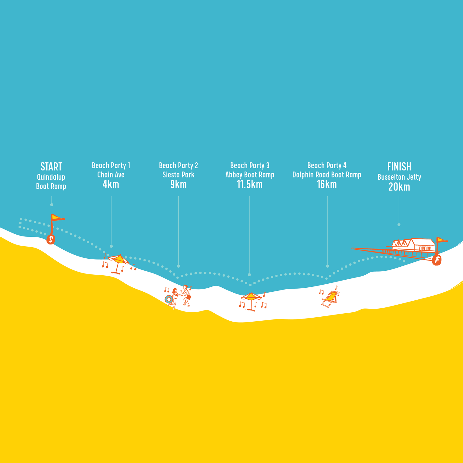 Course — Geo Bay Swim