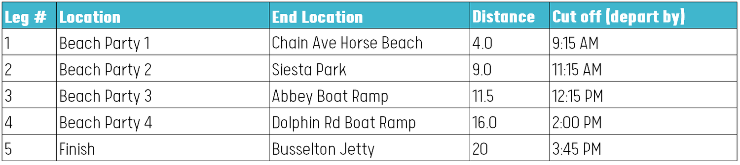 Course — Geo Bay Swim