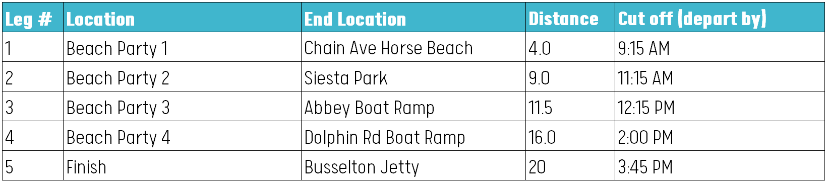 Course — Geo Bay Swim