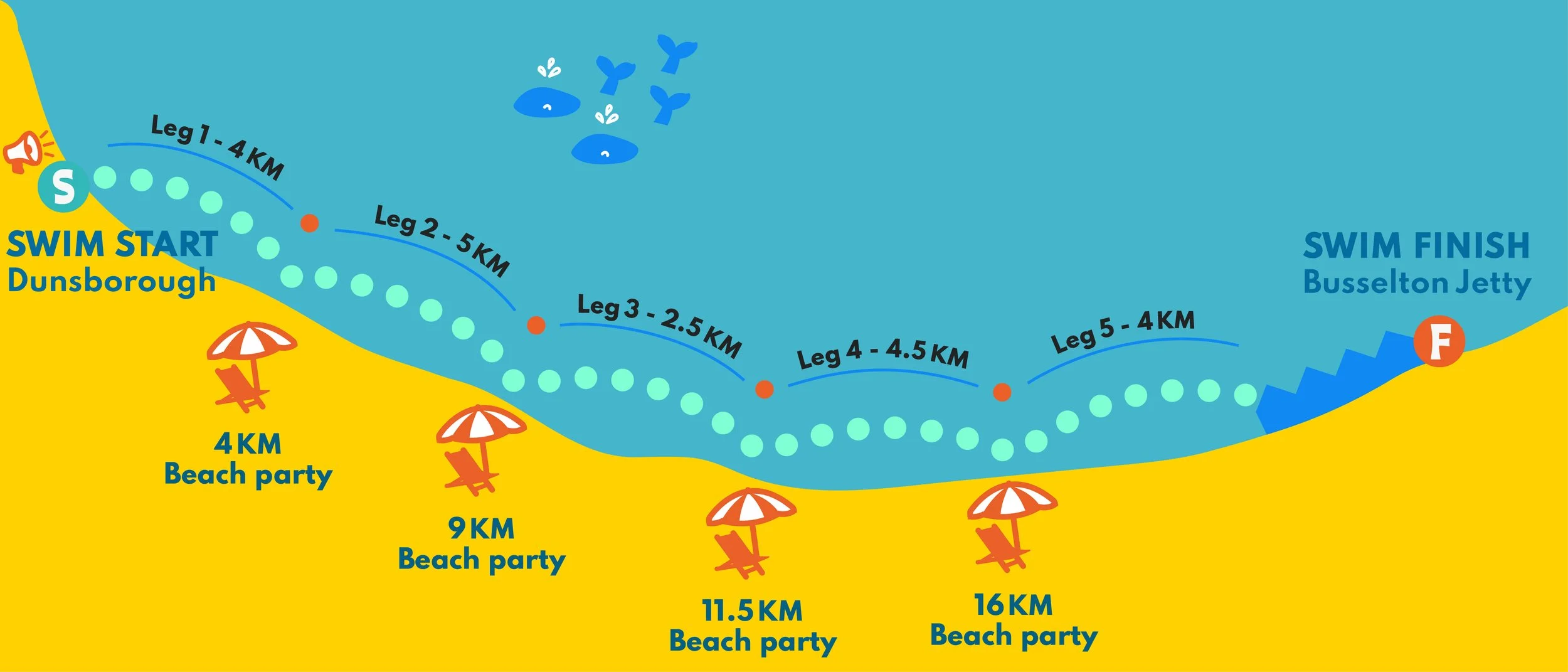 Course — Geo Bay Swim