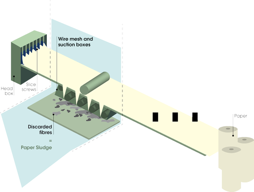 What is paper sludge? — DBG Group