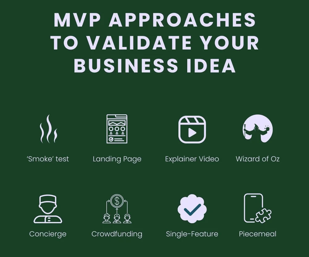 Validating Business Ideas: The Essential Role of MVPs — Digital DNA