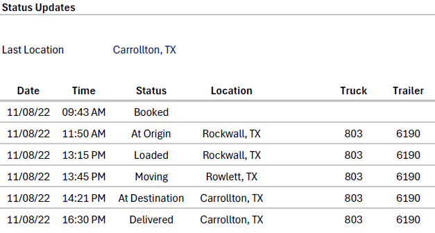 Web Tracking — STI Global, Inc