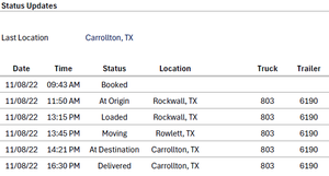 Web Tracking — STI Global, Inc