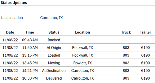 Web Tracking — STI Global, Inc