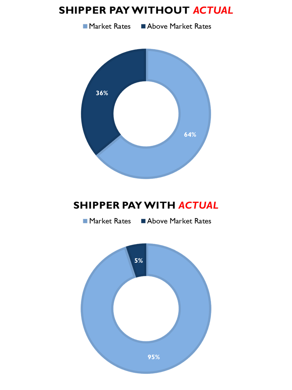 logistics — STI Global, Inc