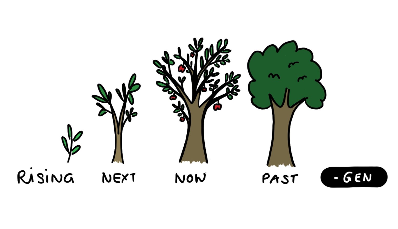 Leadership as the Next Generation. How to Make Yourself be Heard ...