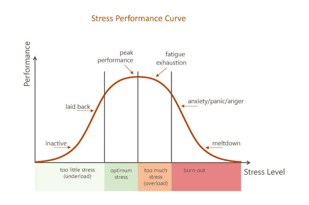 Conflict Management: How to Maintain Your Energy and Create Results in ...