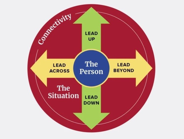 Leadership as the Next Generation. How to Make Yourself be Heard ...