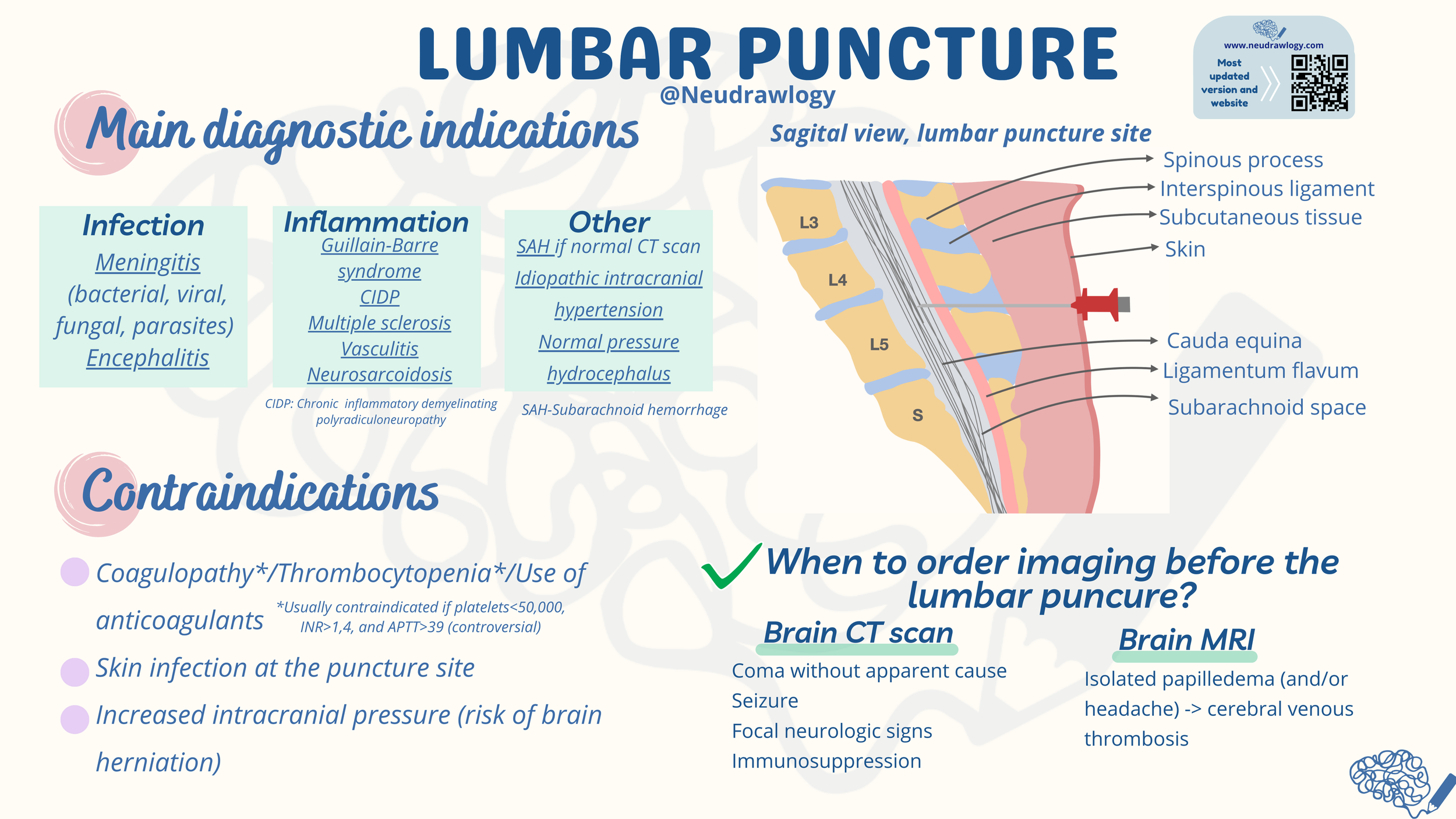 Lumbar Puncture Neudrawlogy Simplifying Neurology