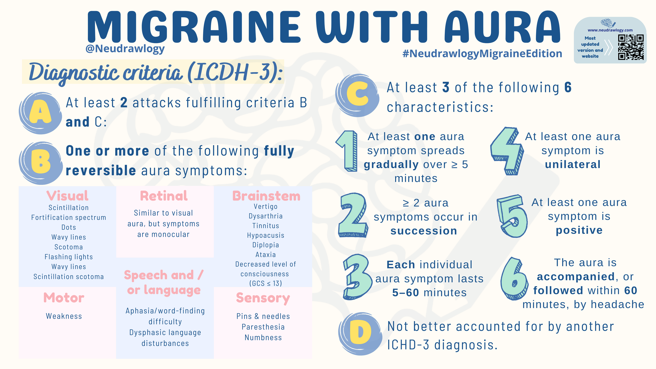 Migraine disorder — Neudrawlogy: Simplifying Neurology