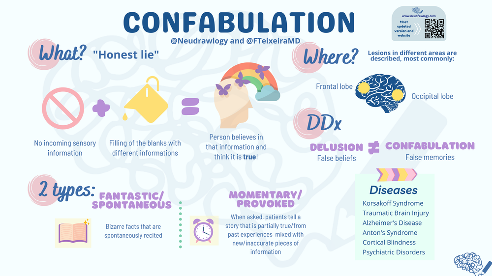 Confabulation — Neudrawlogy: Simplifying Neurology