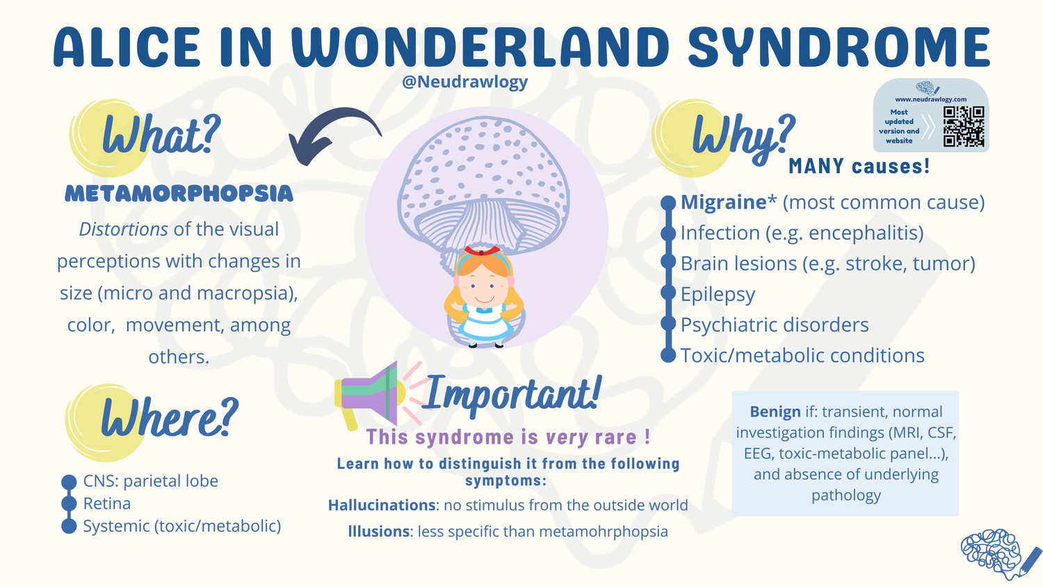 Alice in Wonderland syndrome — Neudrawlogy: Simplifying Neurology