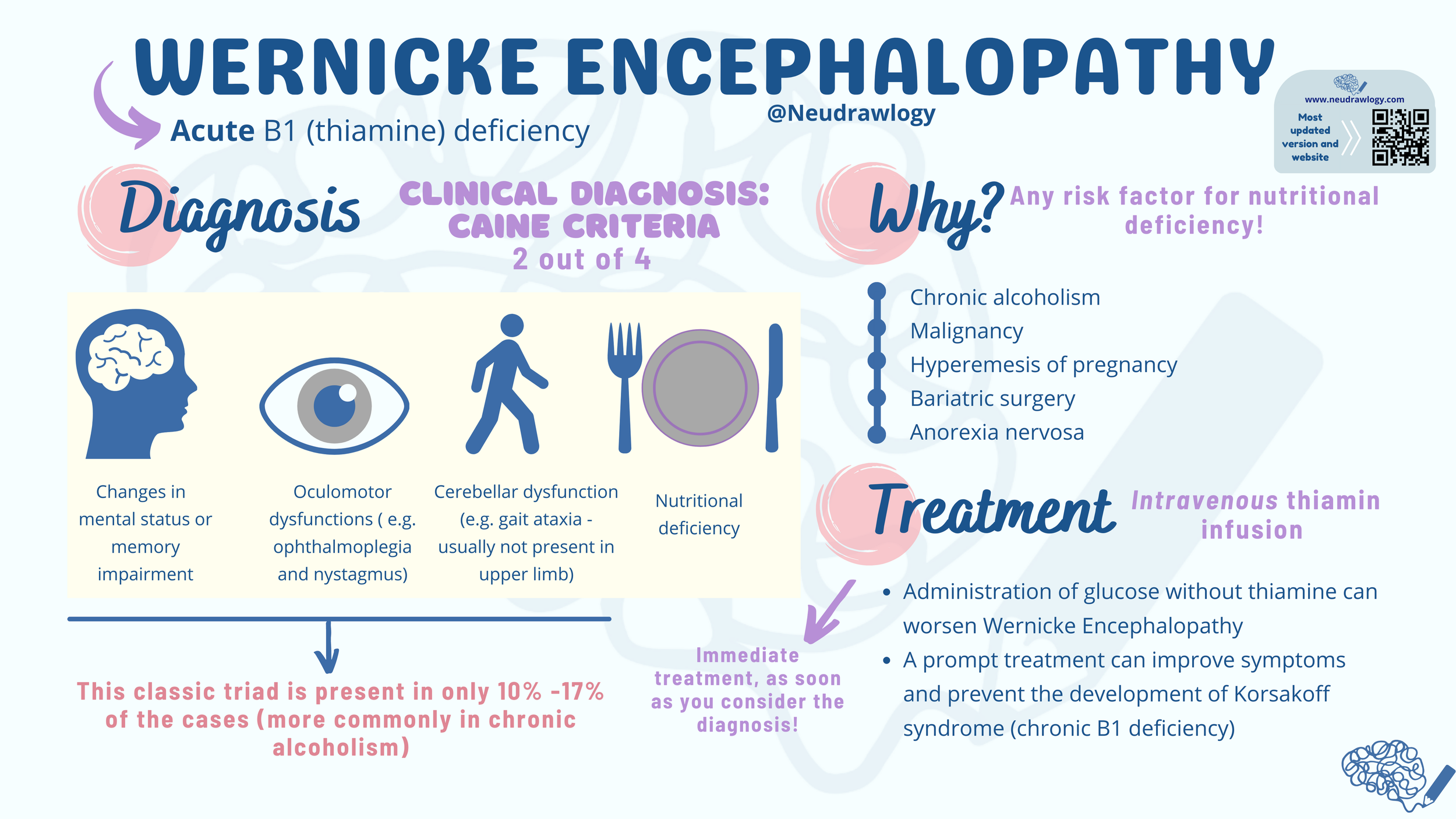 Wernicke Encephalopathy Neudrawlogy Simplifying Neurology Wernicke Encephalopathy Neudrawlogy Simplifying Neurology