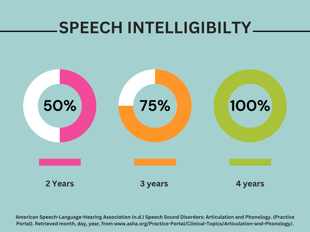 What sounds should my child be using? Speech milestones for children ...