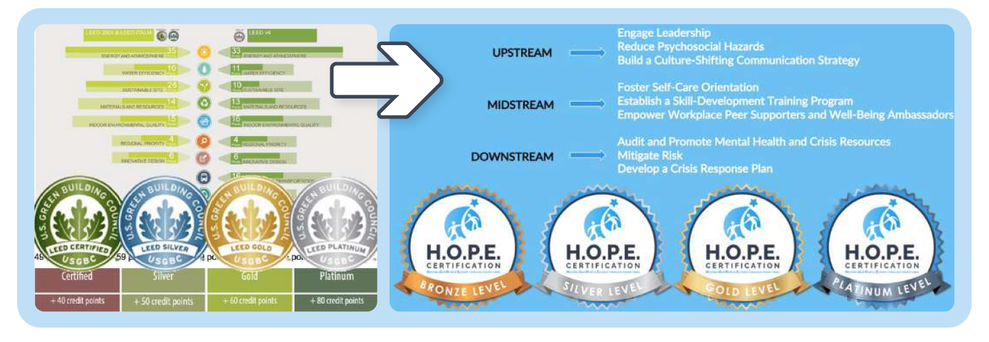 How It Works — H.O.P.E. Certification