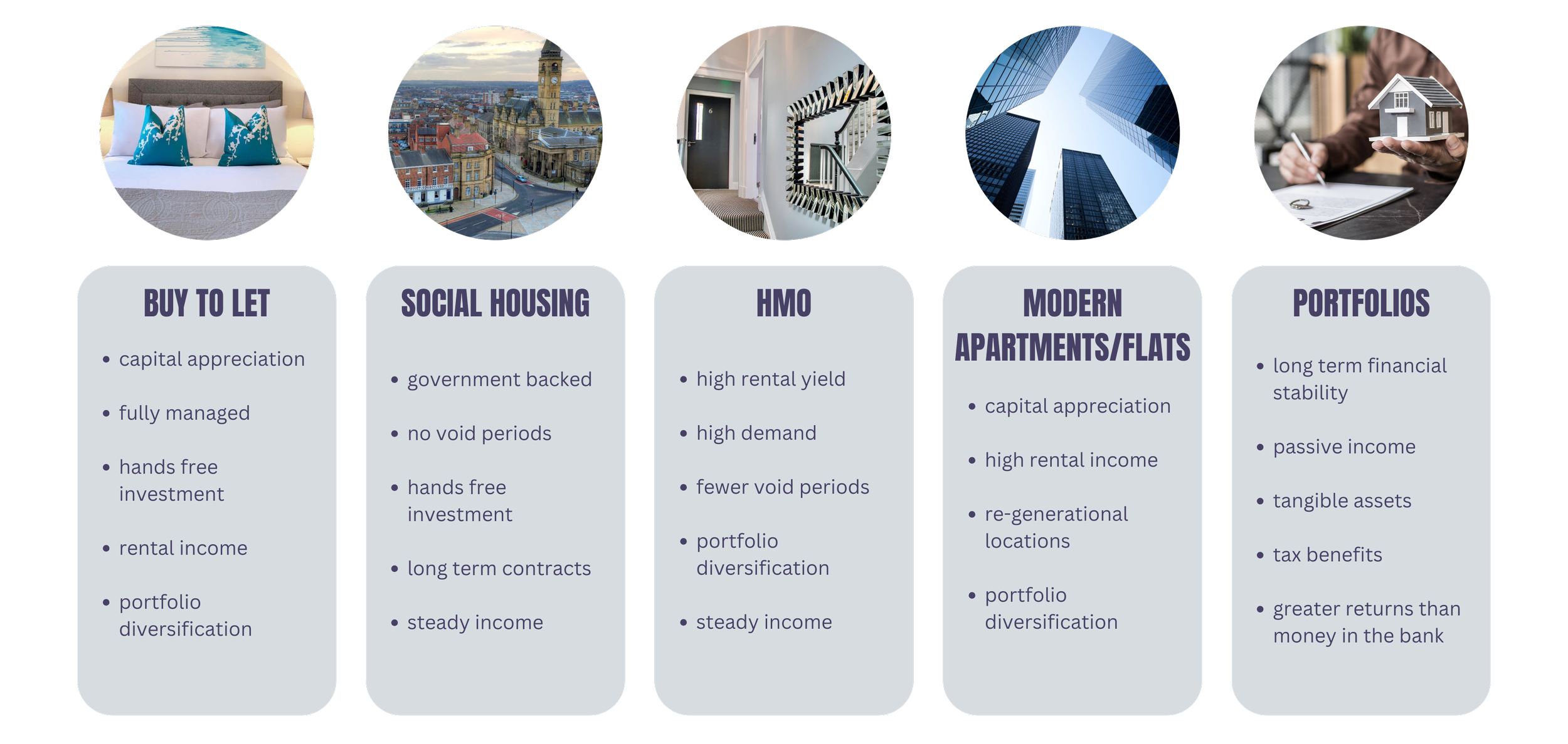 Bluerock Developments - Hands free and high yielding HMO properties across England