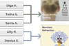 The Alchemy Vision Training Platform — Alchemy Vision