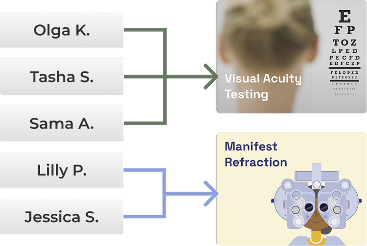 The Alchemy Vision Training Platform — Alchemy Vision