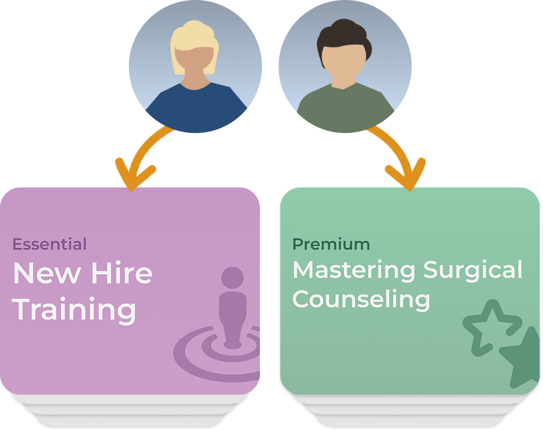 The Alchemy Vision Training Platform — Alchemy Vision