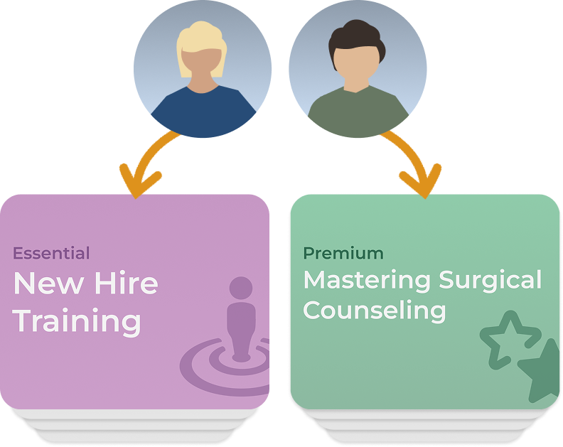 The Alchemy Vision Training Platform — Alchemy Vision