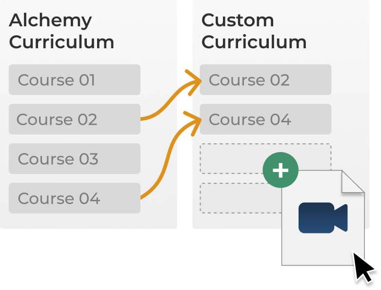 The Alchemy Vision Training Platform — Alchemy Vision