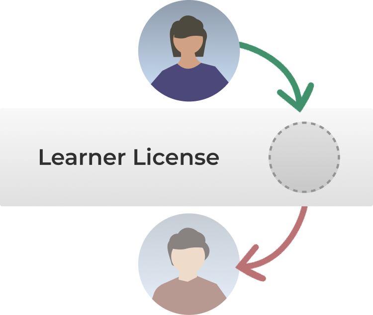 The Alchemy Vision Training Platform — Alchemy Vision