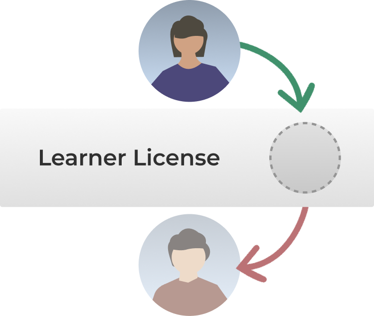 The Alchemy Vision Training Platform — Alchemy Vision