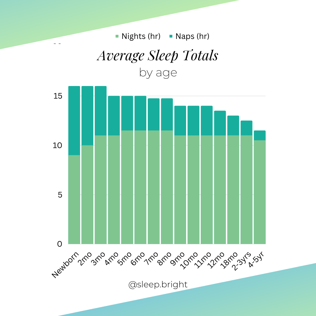 How Much Sleep Does My Baby Need Sleep Bright how-much-sleep-does-my-baby-need-sleep-bright