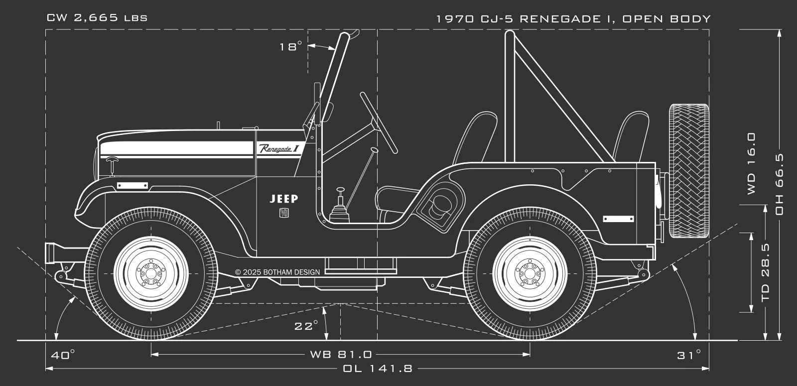CJ-5 Universal — The Jeep Database