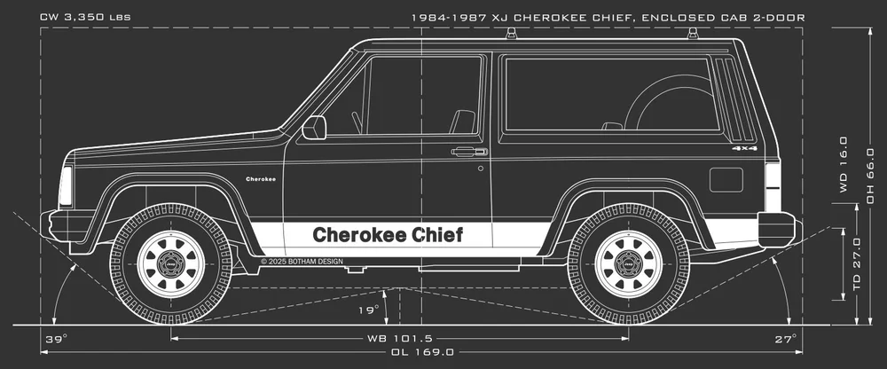 XJ Cherokee — The Jeep Database