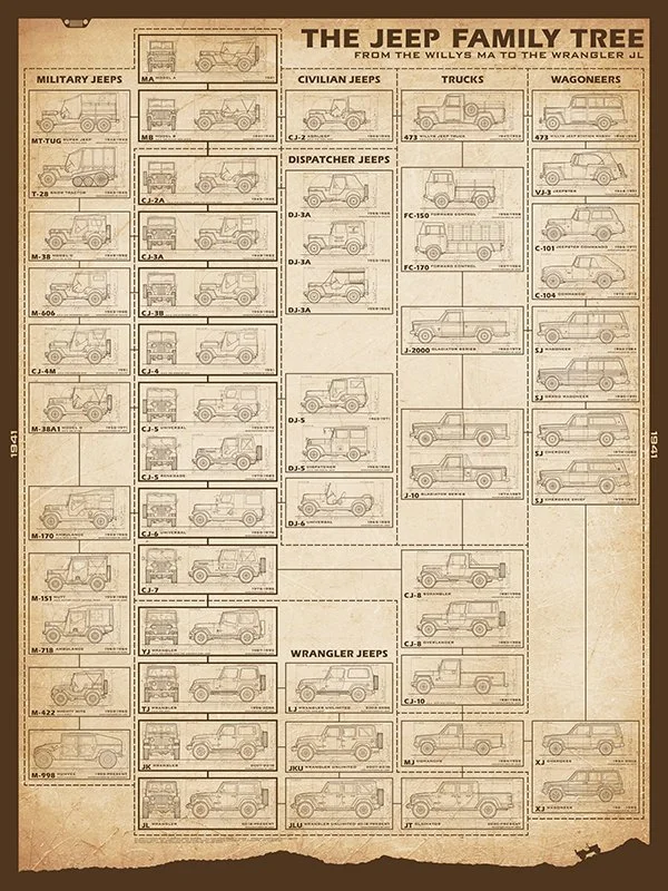 The Jeep Database