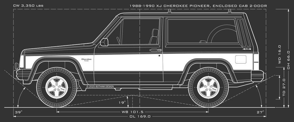 XJ Cherokee — The Jeep Database