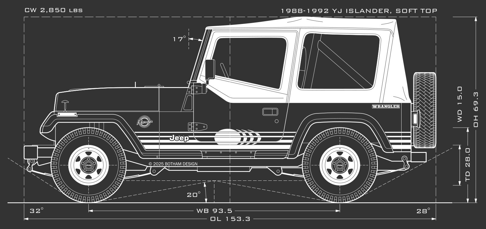 YJ Wrangler — The Jeep Database