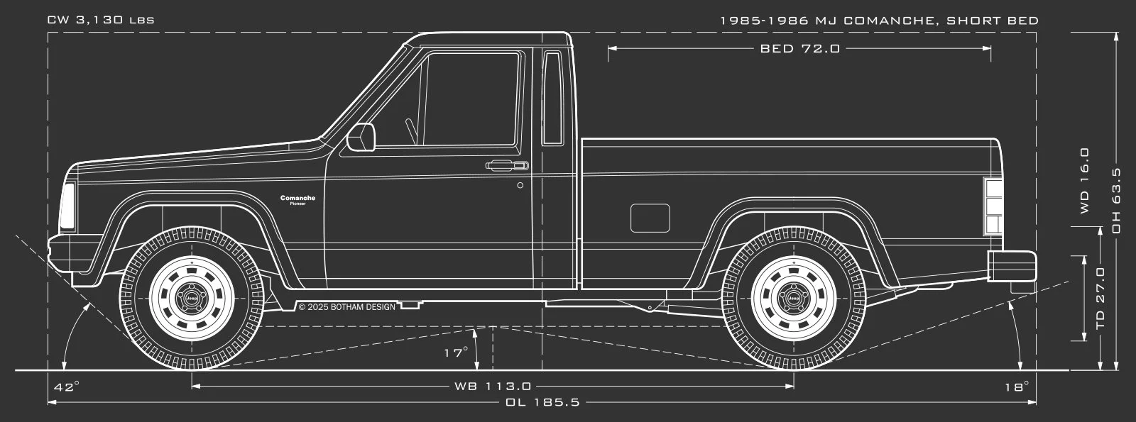 MJ Comanche — The Jeep Database