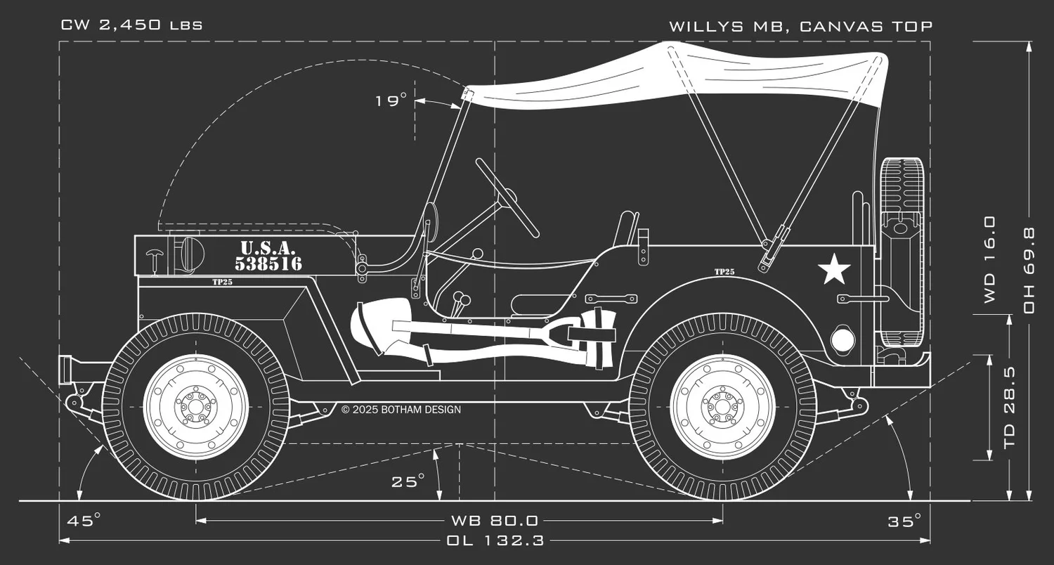Willys MB — The Jeep Database