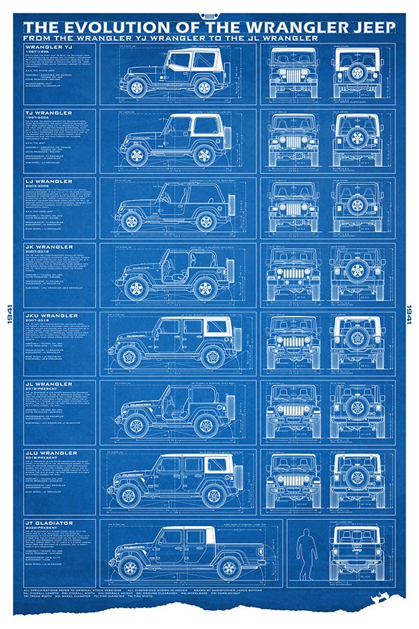 JK-8 Wrangler — The Jeep Database