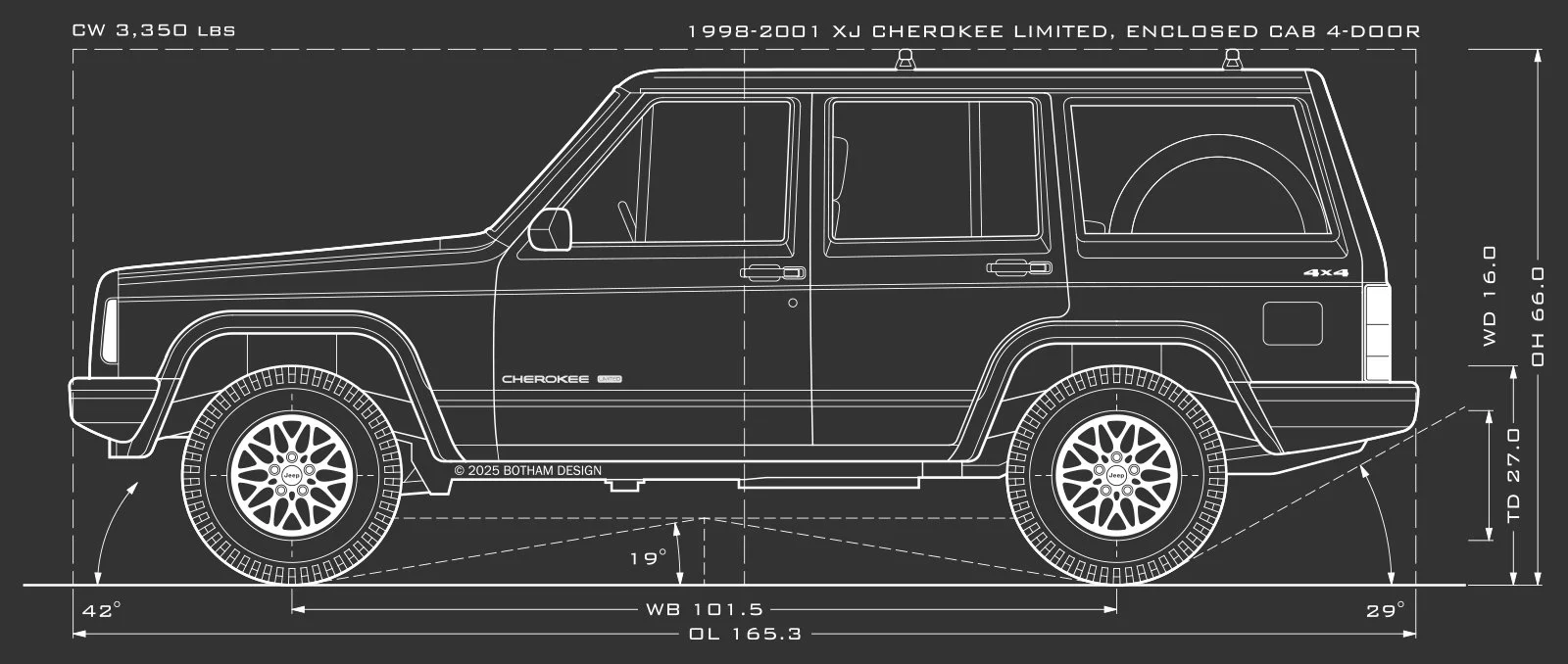 XJ Cherokee — The Jeep Database