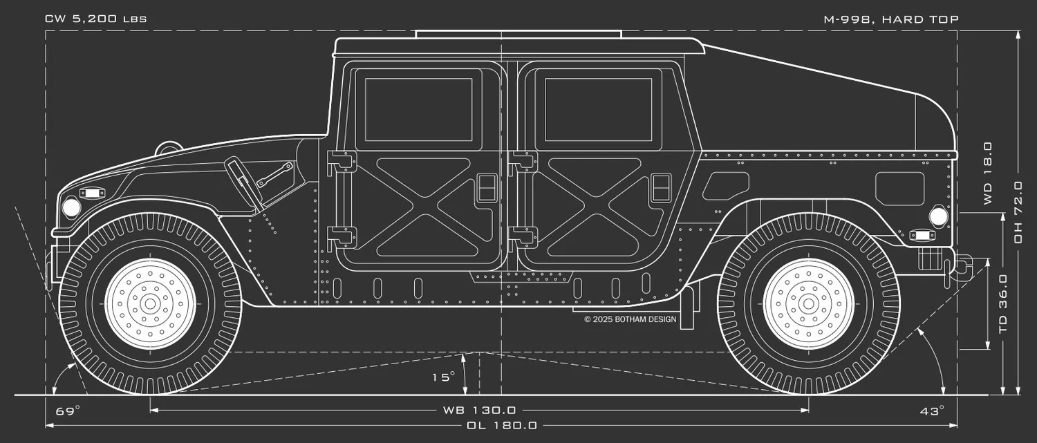 M-998 Humvee — The Jeep Database